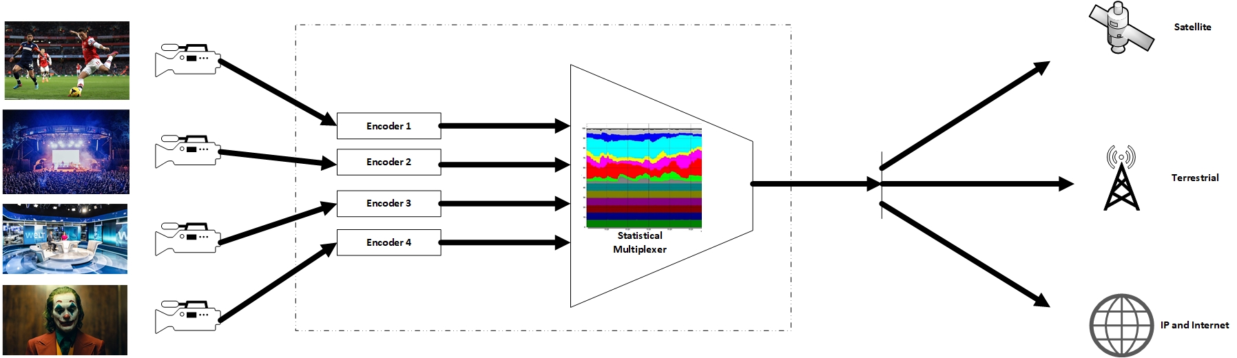 Multi Channel Encoder