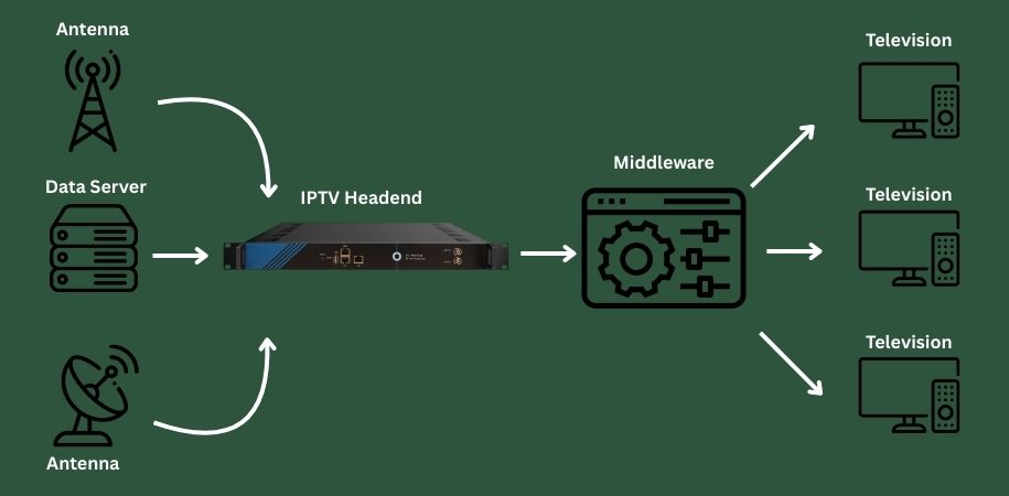 What is Hotel IPTV? Why is it so popular and How it works
